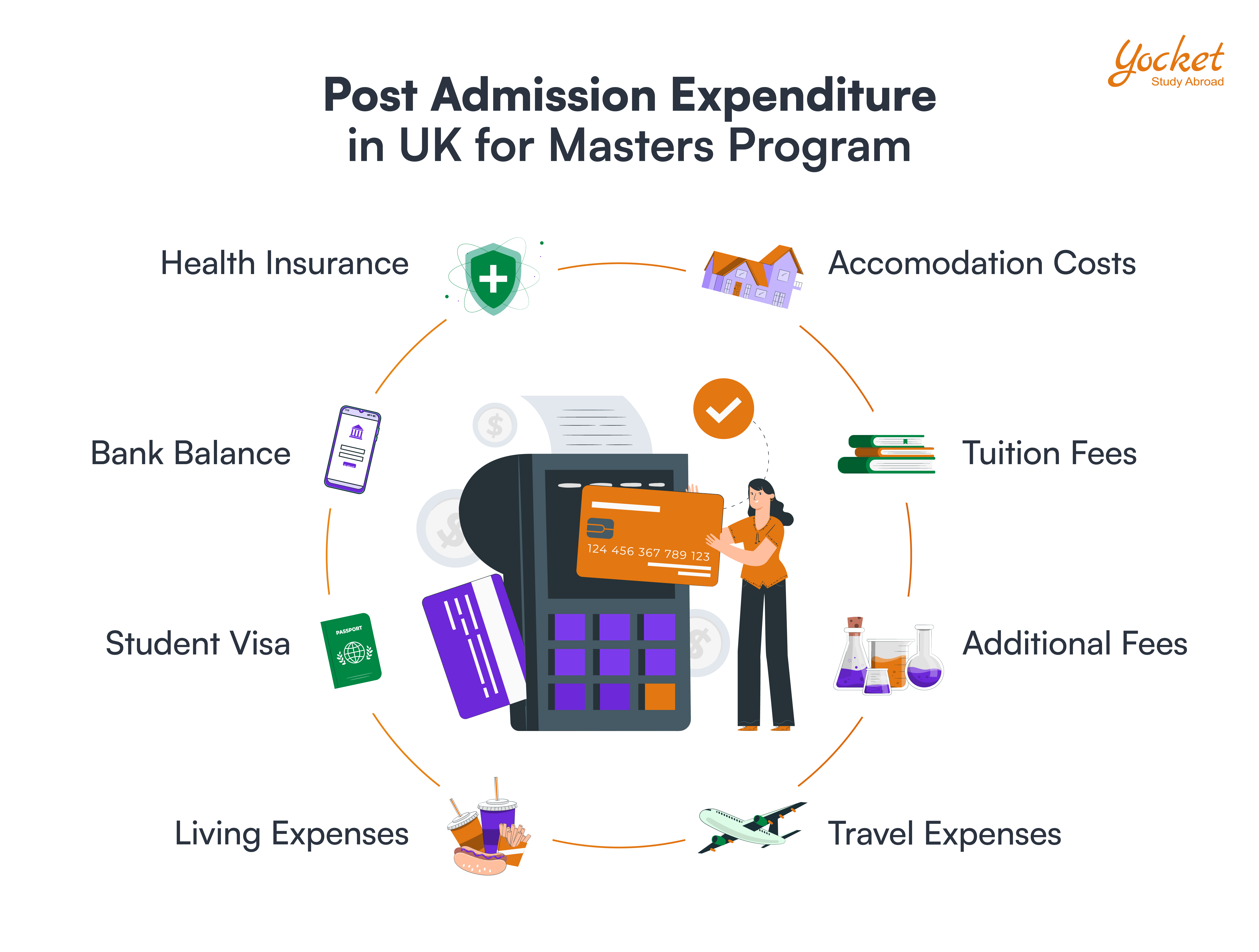 Masters In UK Cost What Is The Cost To Study Masters In UK Yocket masters-in-uk-cost-what-is-the-cost-to-study-masters-in-uk-yocket